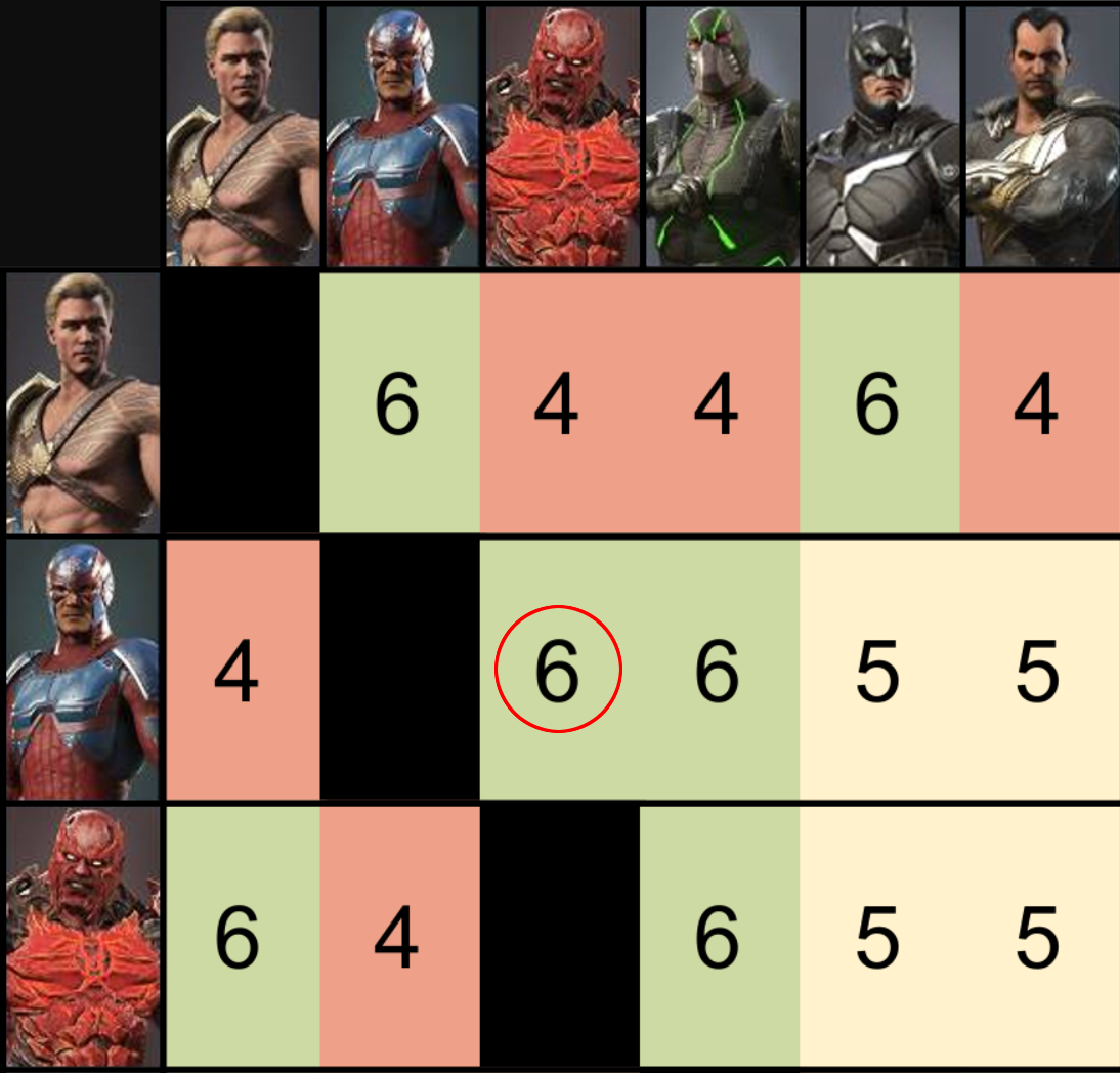 How to Interpret the Charts – The NRS Tier List