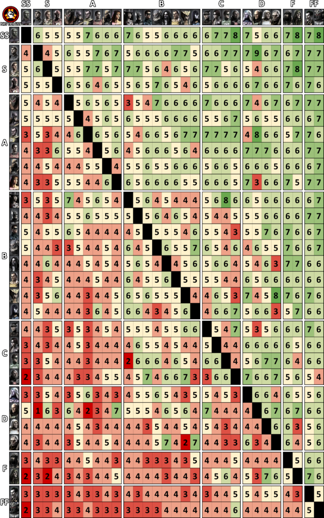 Injustice: Gods Among Us Match Up Chart (Match Ups By Character) – The ...